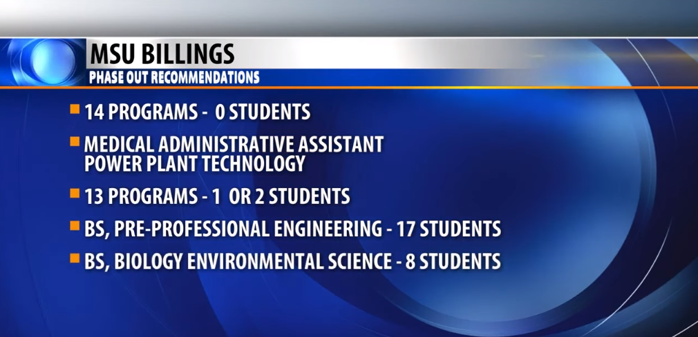 MSU Billings considers cutting 37 academic programs